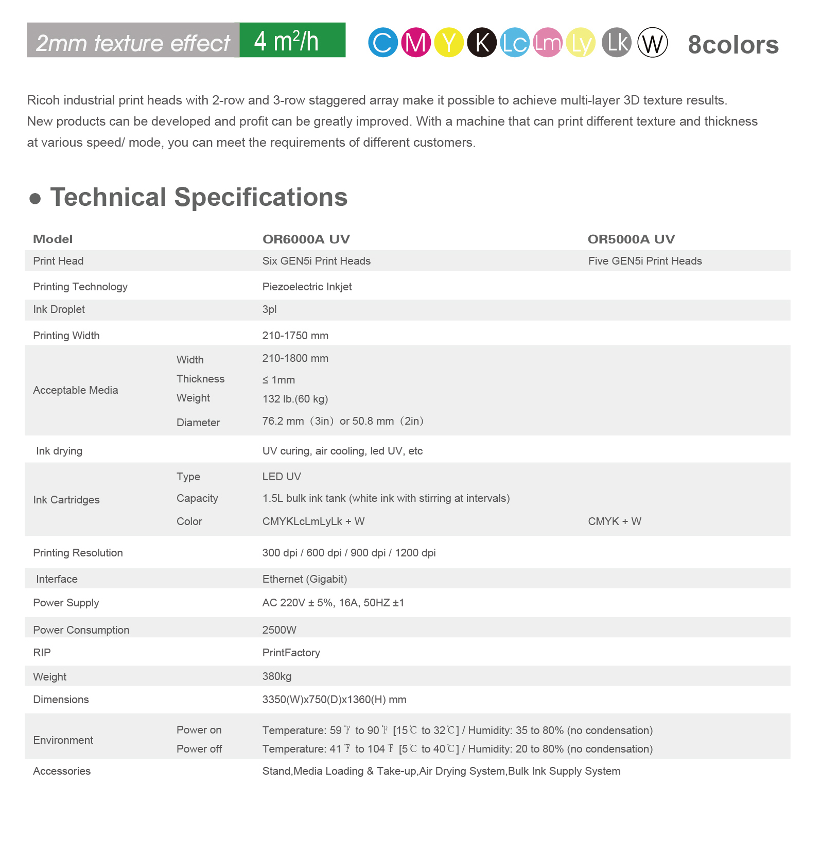 OR5000&OR6000 UV 1.8m Multi-layer texture painting printing with G5i heads from China ...